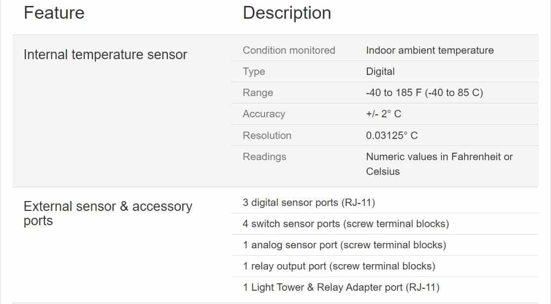 RA12E-TH1-WAS Room Alert 12E Monitor