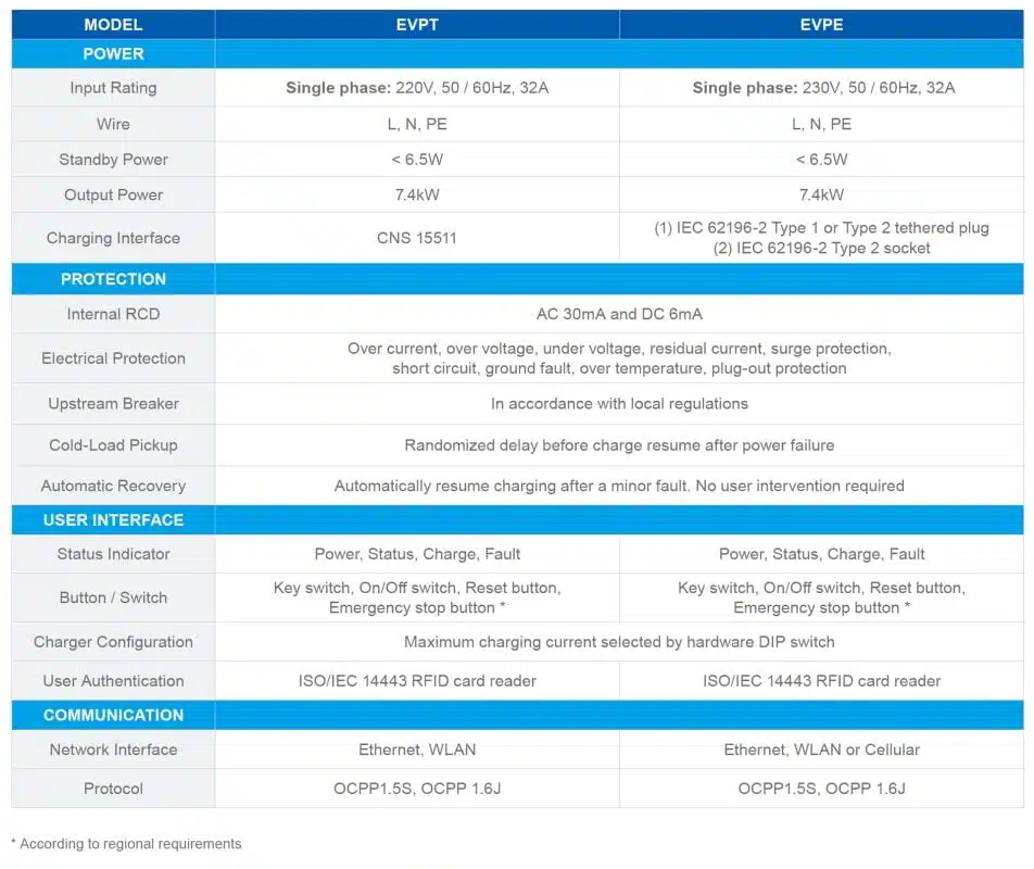 AC Mini Plus bộ sạc điện thông minh AC Charger