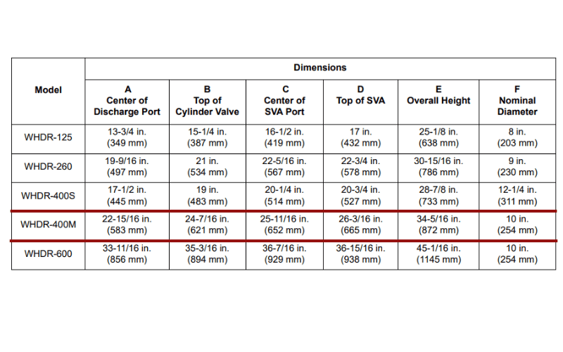 87-120006-001 Bình chữa cháy Kidde WHDR-400M